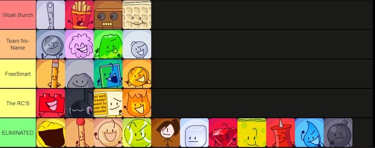 BFDIA VV #13 | Fandom