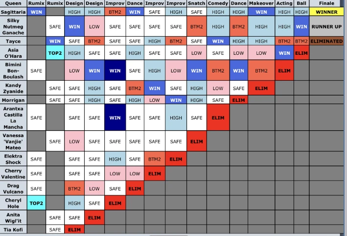 International All Stars 2 | Fandom