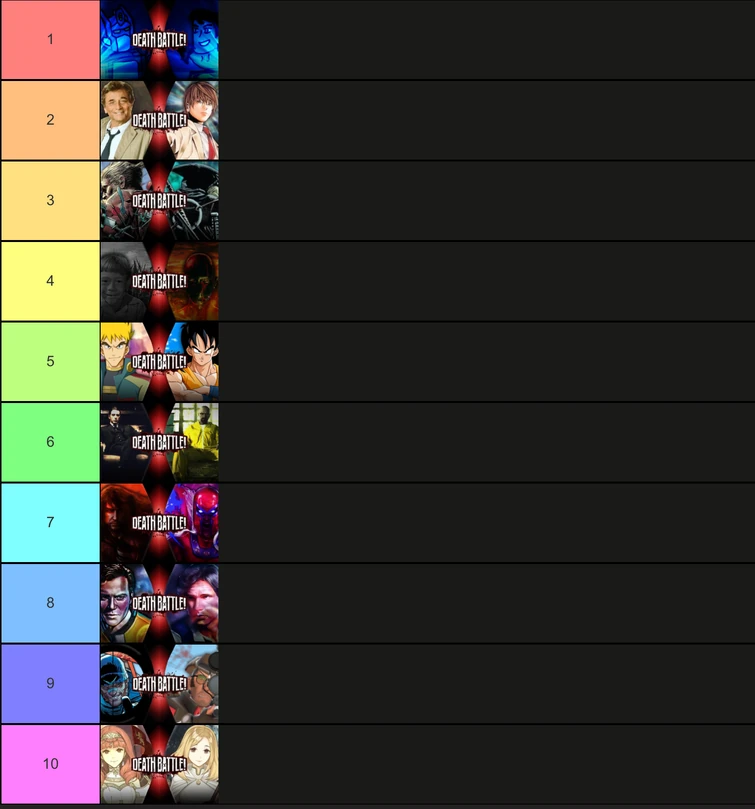 Season 2 Tier List! | Fandom