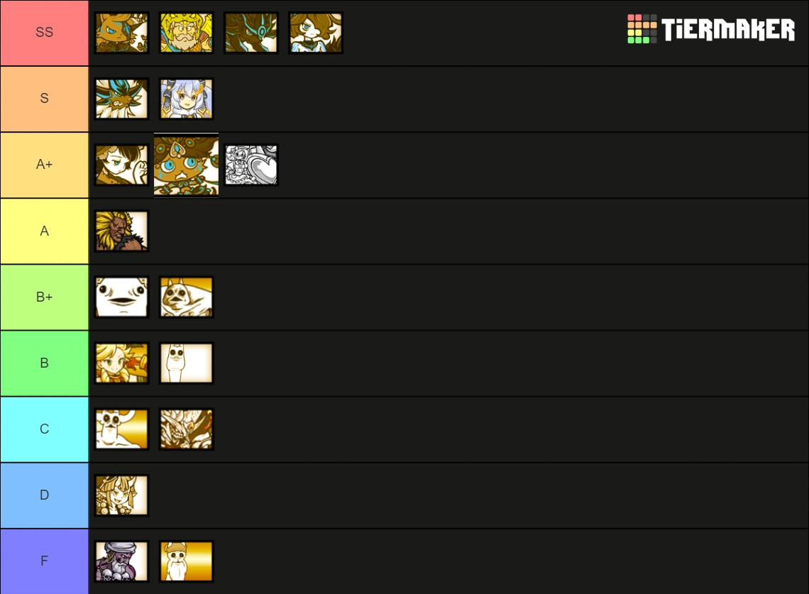 Anti-Traitless Uber/Legend Tier List | Fandom