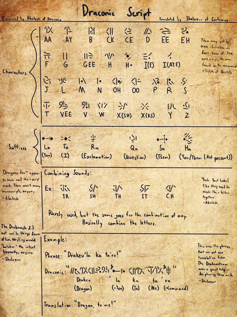 So… I Made a Language | Fandom