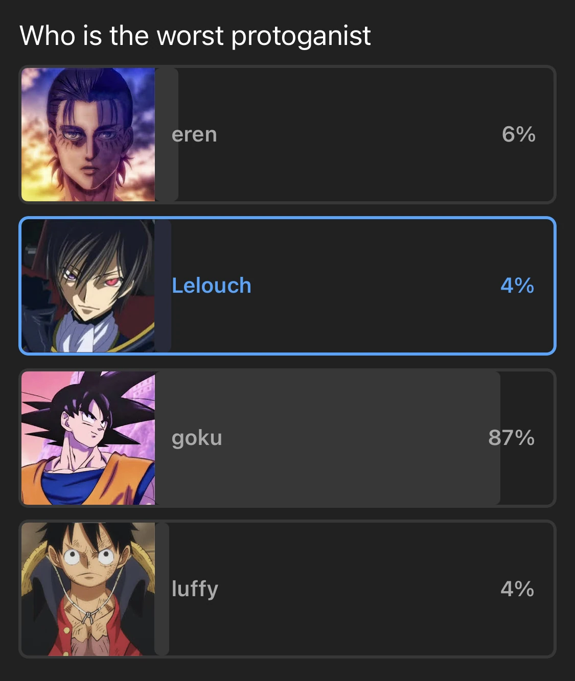 Disappointed | Fandom