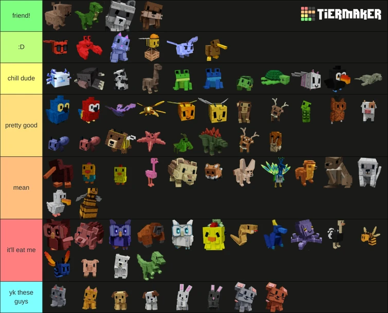 Rating pets on how good they would be as real pets | Fandom