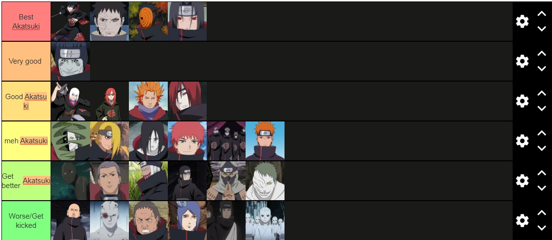 My Akatsuki Tier list | Fandom