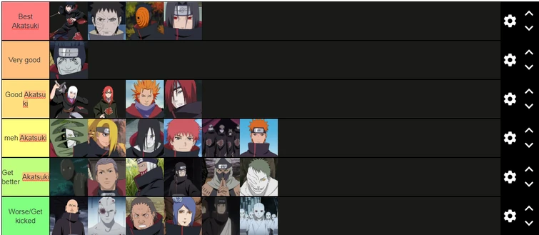 My Akatsuki Tier list | Fandom