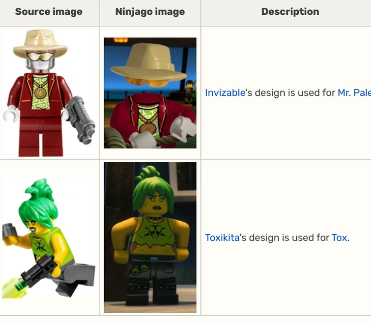 Discuss Everything About Ninjago Wiki | Fandom