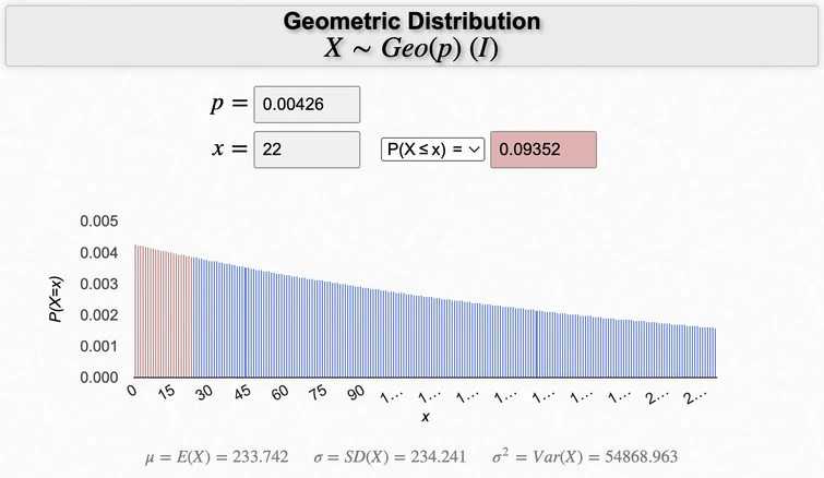How to calculate shuffling probability | Fandom