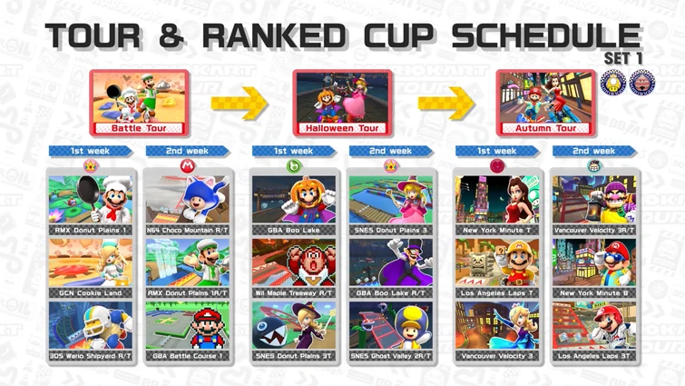 Discuss Everything About Mario Kart Racing Wiki | Fandom