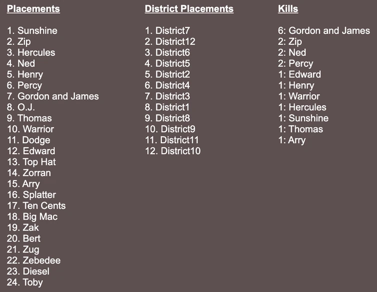 Thomas vs TUGS hunger games | Fandom