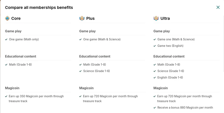 New Membership Info | Fandom