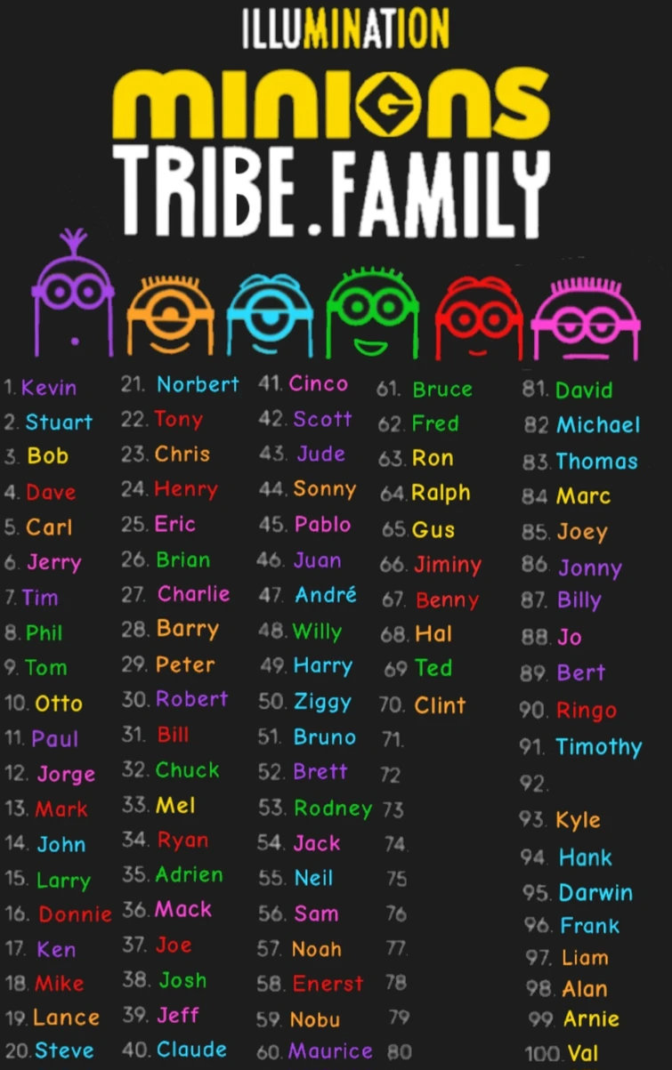 Discuss Everything About Despicable Me Wiki | Fandom