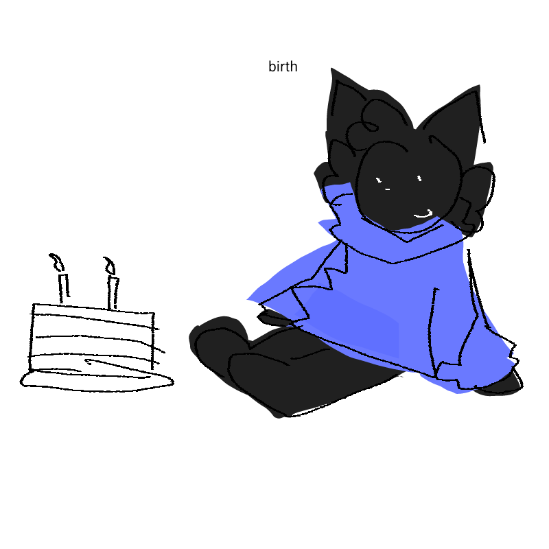 birthday | Fandom