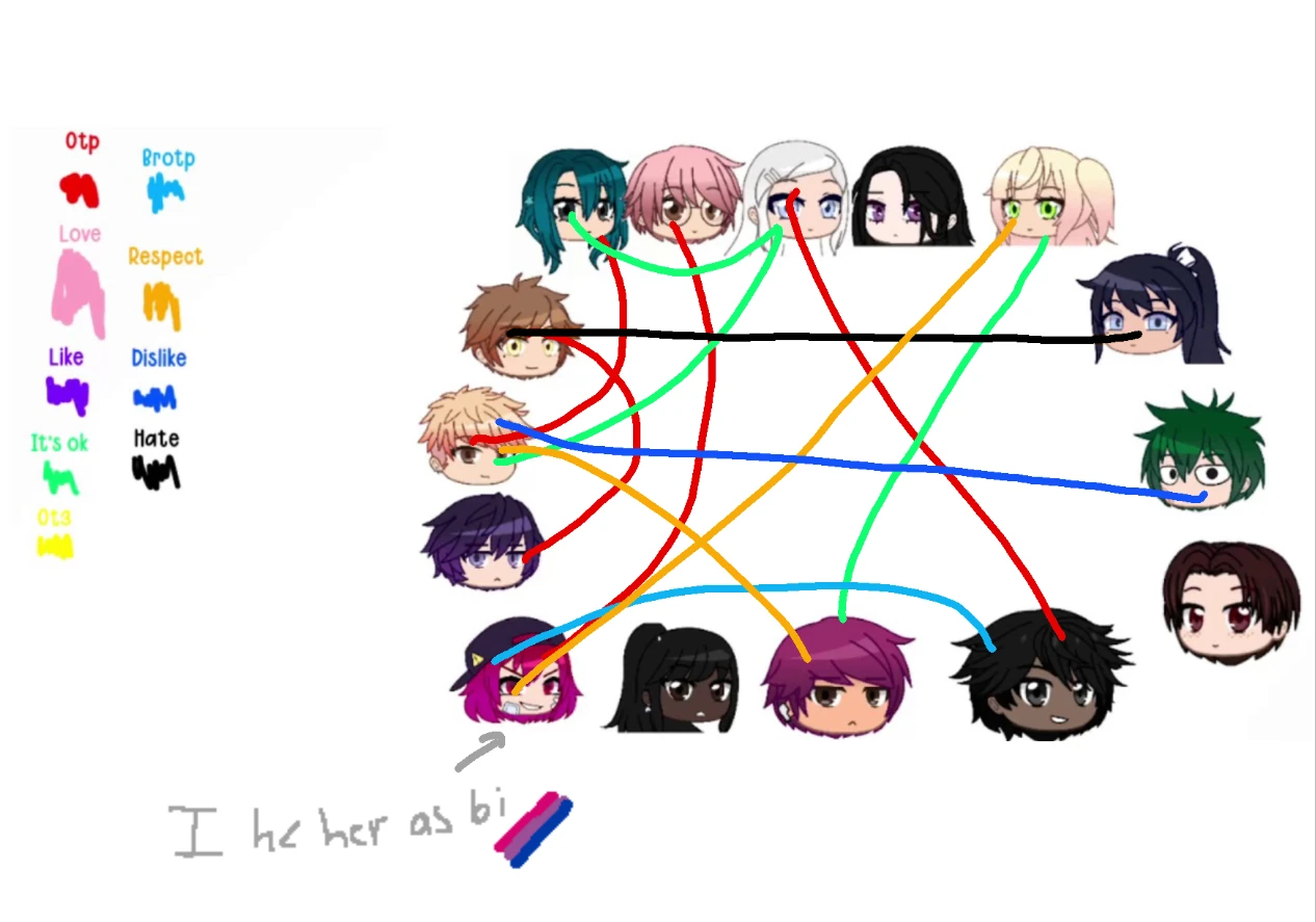 I made a shipping chart | Fandom