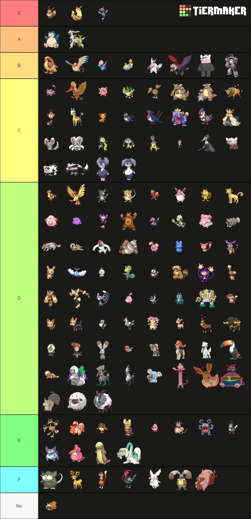 Normal Type tier list (probably going to make you mad) | Fandom