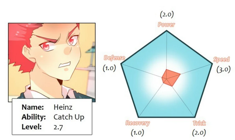 Discuss Everything About UnOrdinary Wikia | Fandom