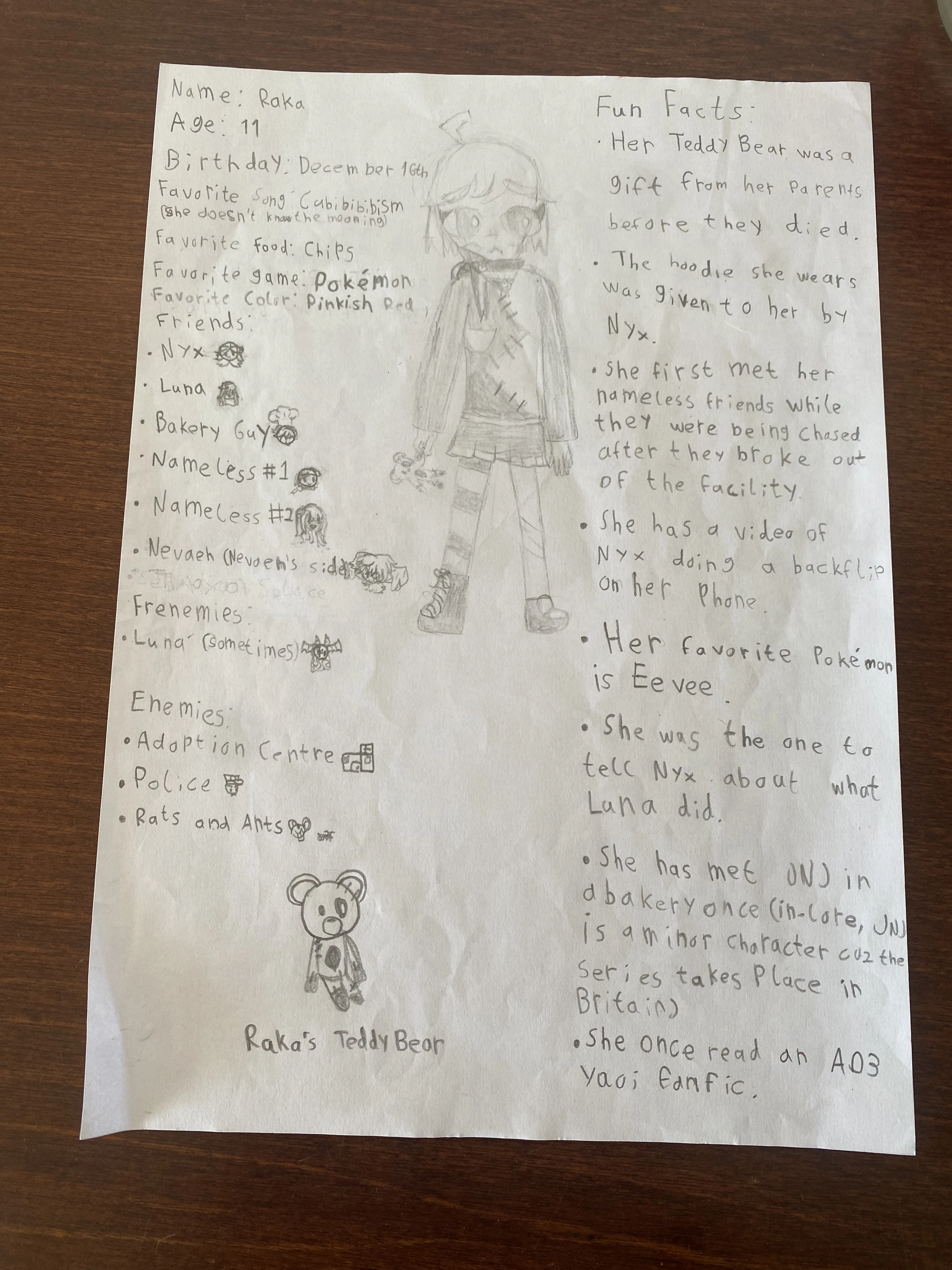 Raka drawing + info about her | Fandom