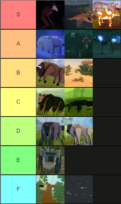 Animal Tier List | Fandom