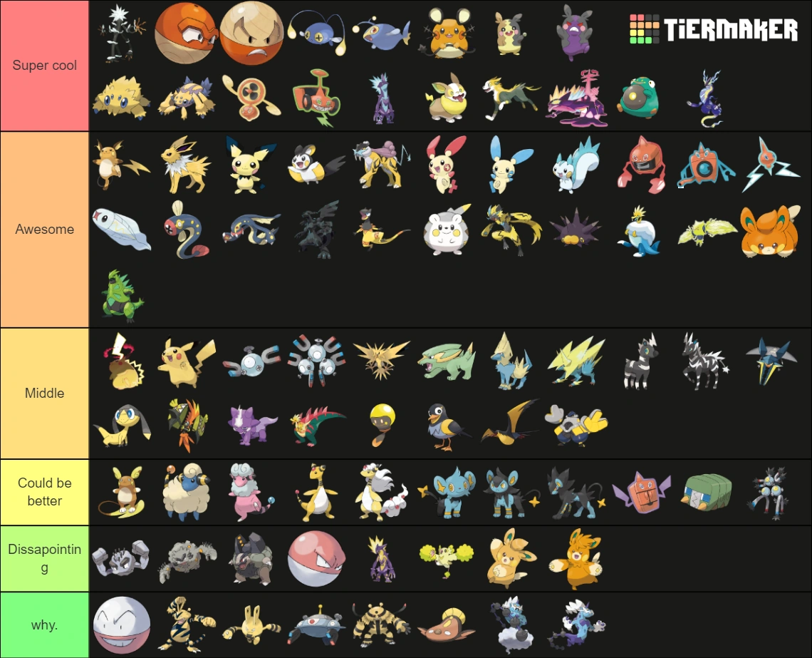 An Electric-type tierlist (updated slightly to show what each tier is ...