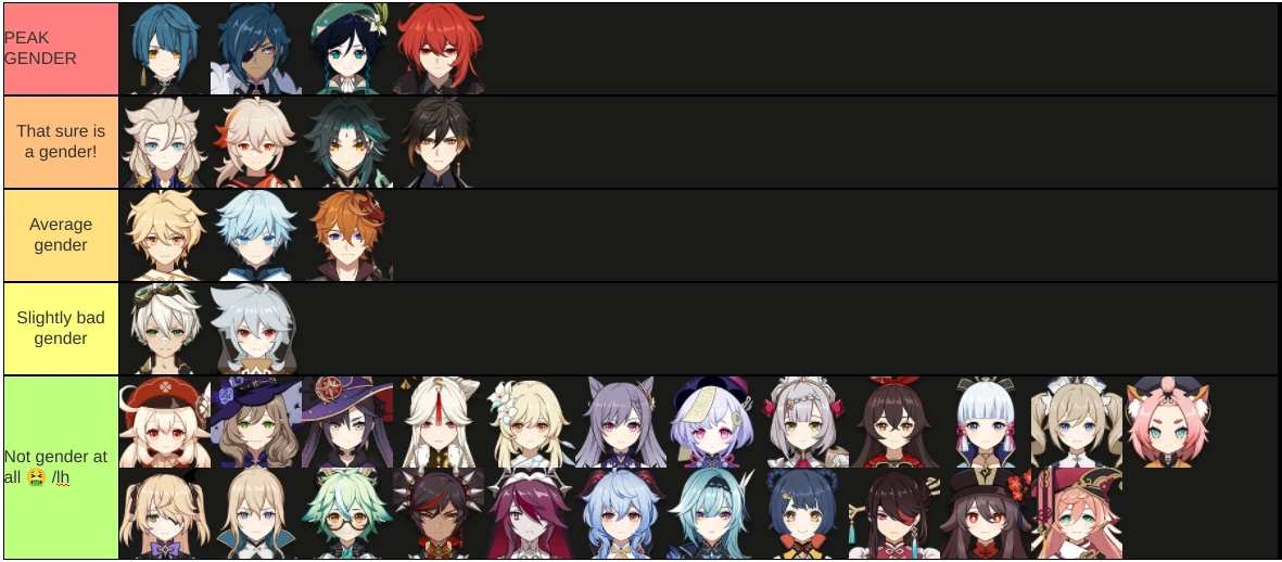 Ranking characters by gender envy | Fandom