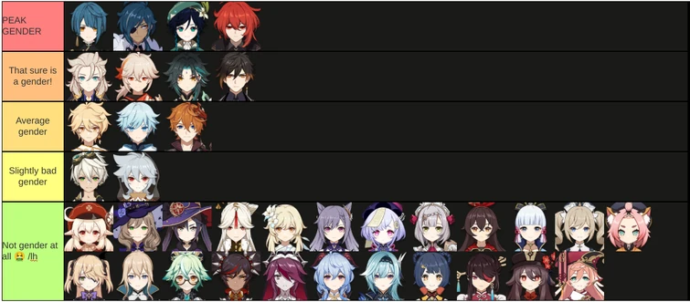 Ranking characters by gender envy | Fandom