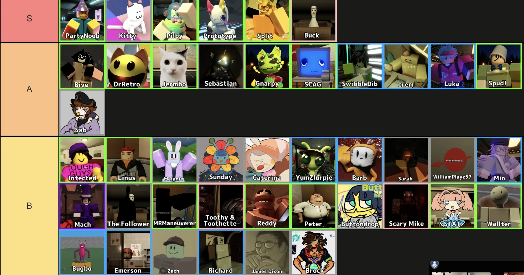 My Regretevator Tier List !! | Fandom