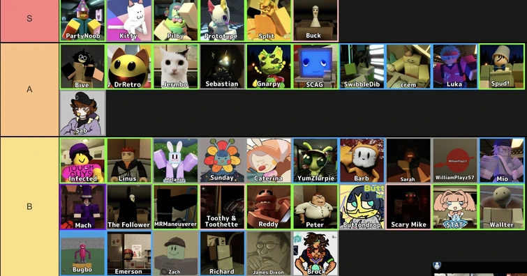 My Regretevator Tier List !! | Fandom