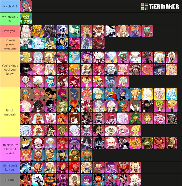 My CRK tier list | Fandom