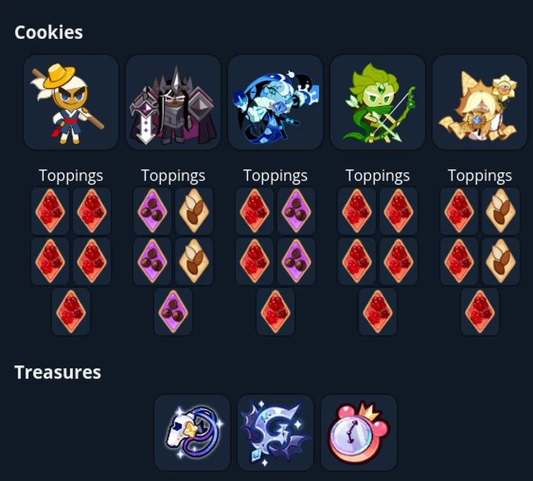 Tips on getting to elite 🥺🙏 | Fandom