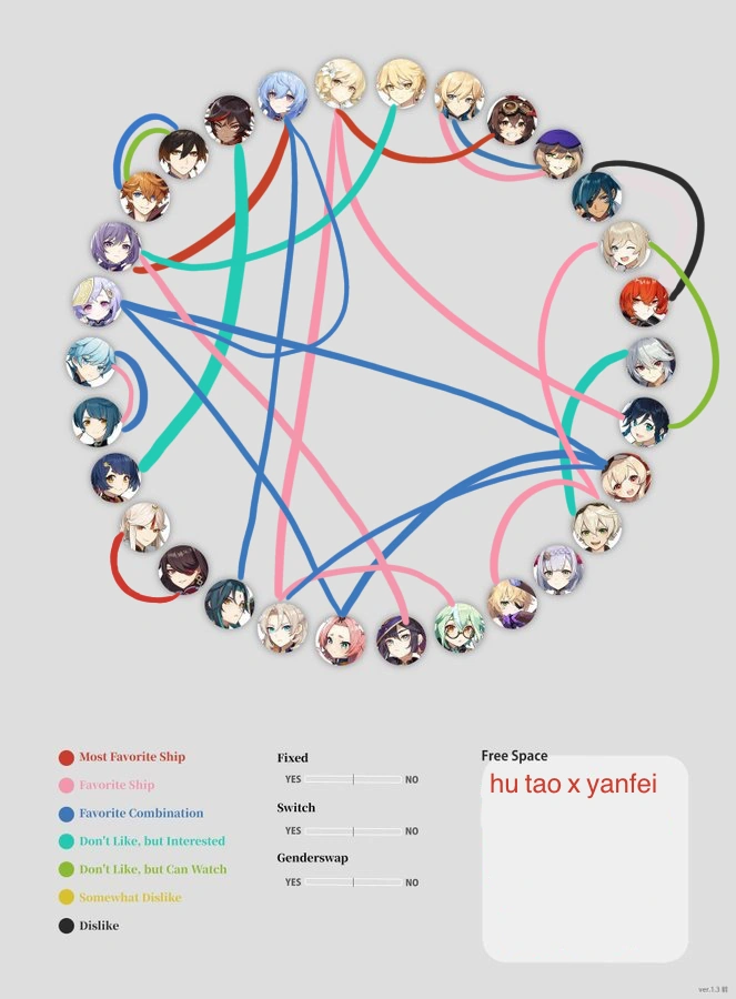 shipping chart | Fandom