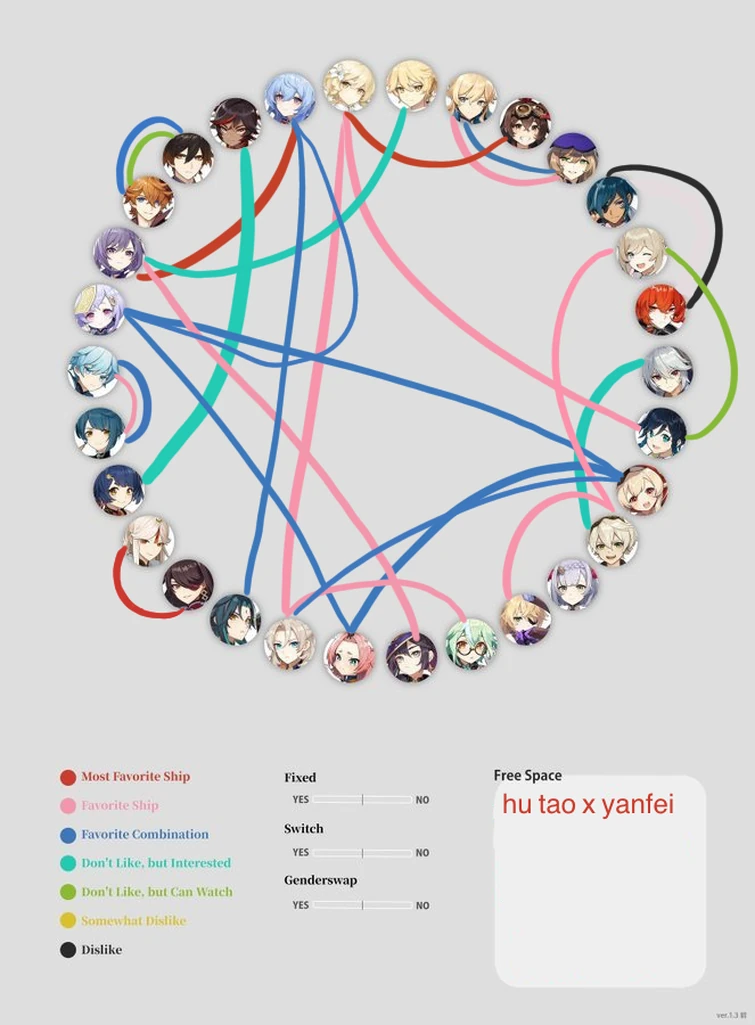 shipping chart | Fandom
