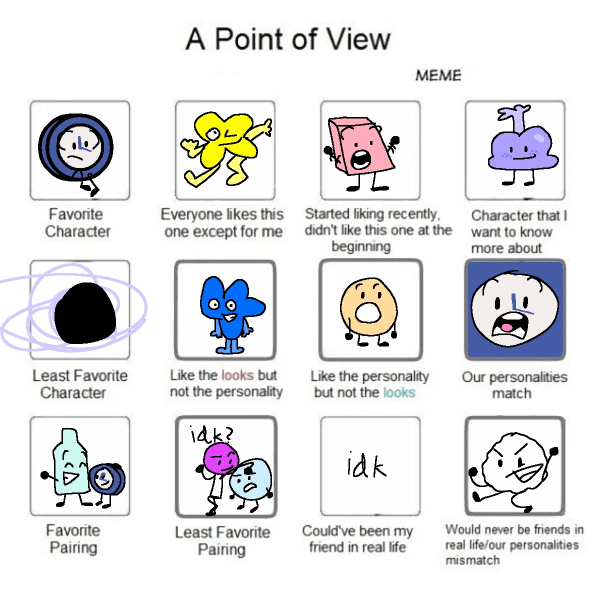 point of view meme | Fandom