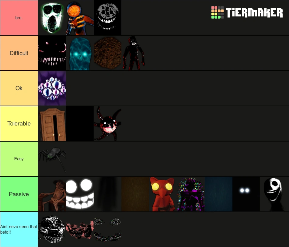 Entity tierlist | Fandom