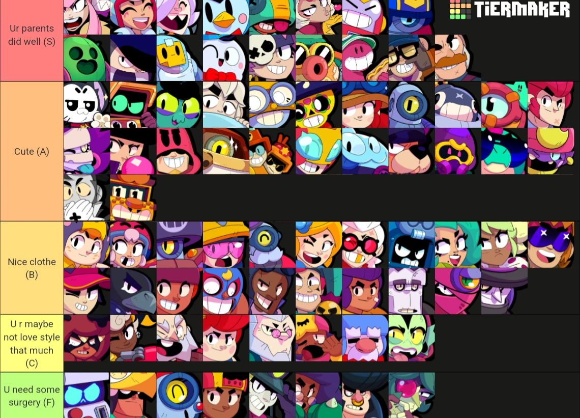 Ranking Brawlers by their appearances | Fandom