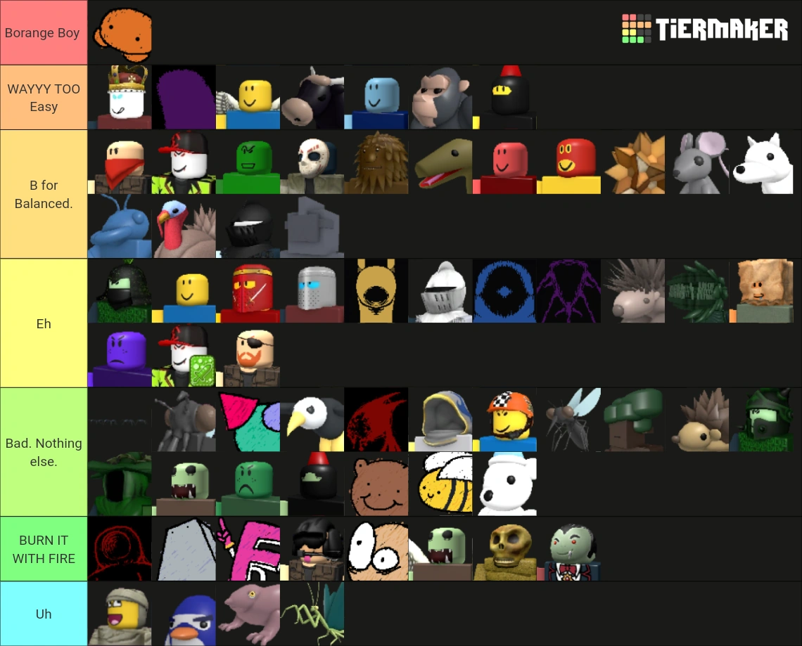 Enemies ranked on how Hard they are | Fandom