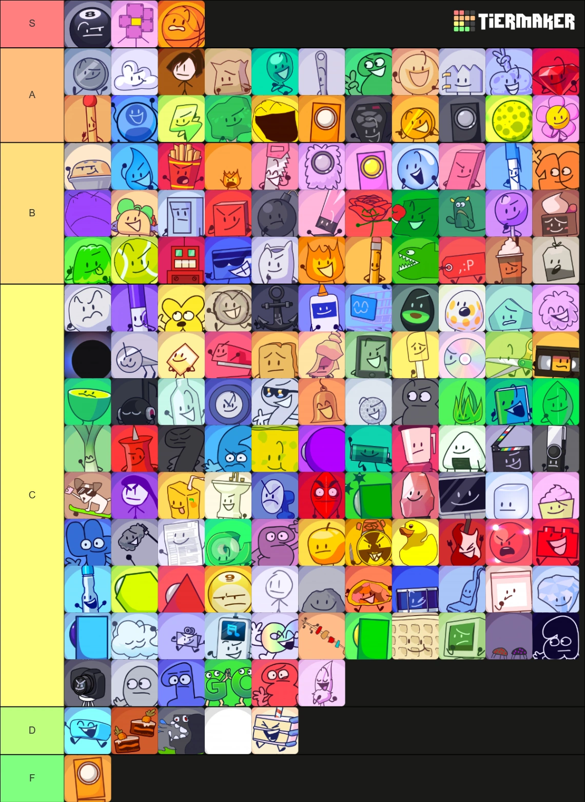less detailed version of BFDI tier list | Fandom