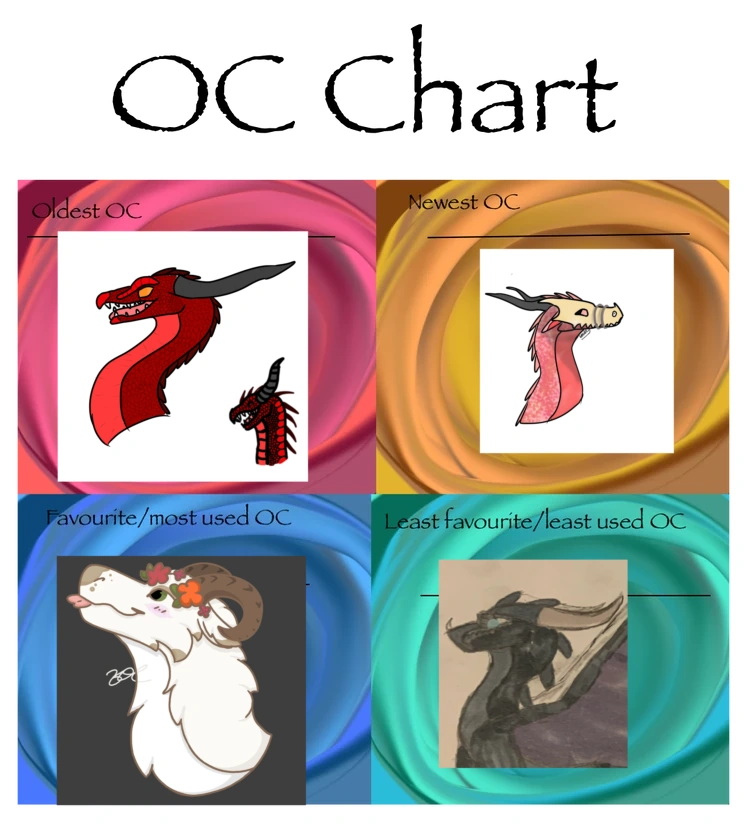 Oc chart aaaa | Fandom