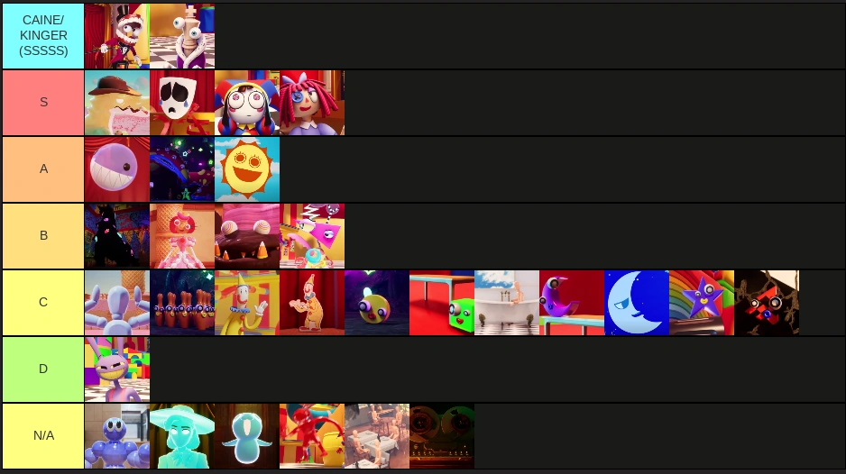 My personal ranking of the TADC characters | Fandom