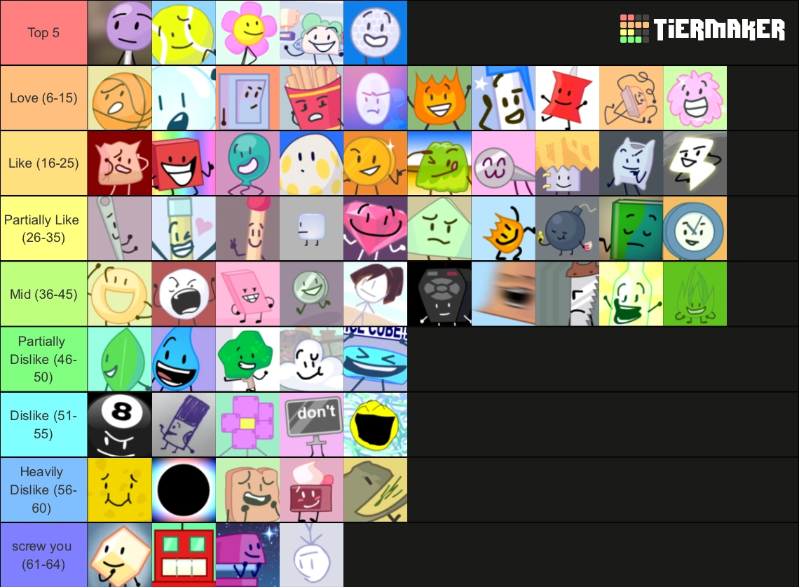 my cool bfdi tier list! | Fandom