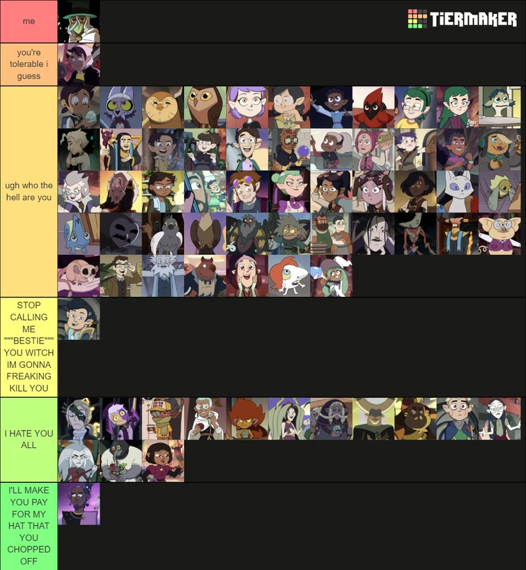 TOH tier lists in other characters' POVs | Fandom