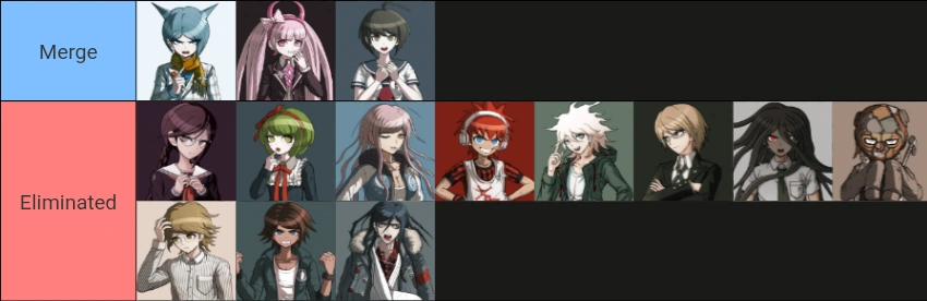 Total Dramaronpa: Towa City VV 12 | Fandom