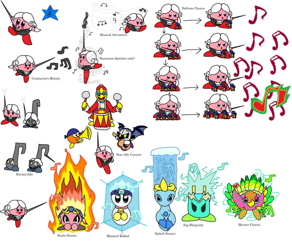 Kirby Copy Ability: Musical Kirby | Fandom