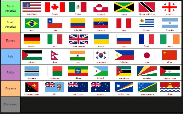 Country viewer voting | Fandom