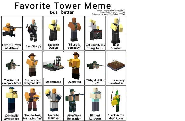 Discuss Everything About Tower Defense Simulator Wiki | Fandom