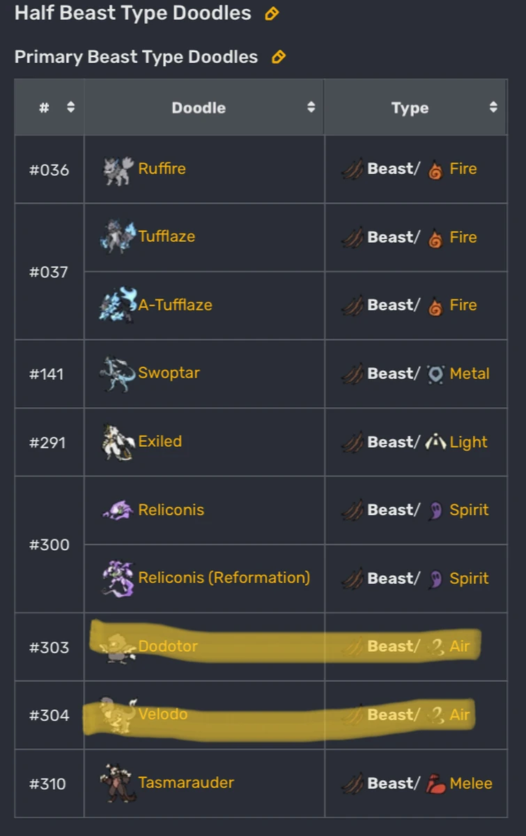 Discuss Everything About Doodle World Wiki | Fandom