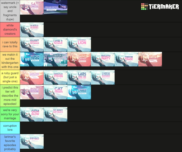 Daily SU Episode Tier List: Coach Steven | Fandom