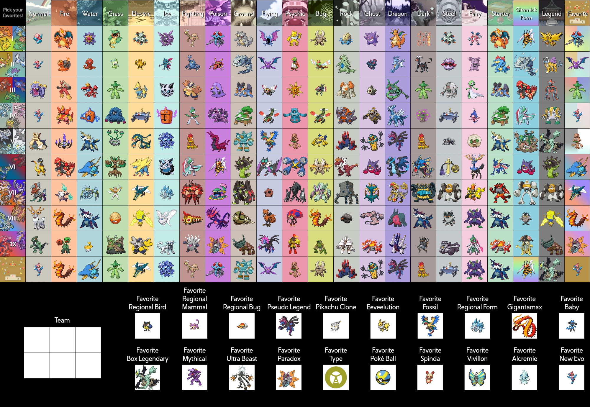 My Favorites List | Fandom