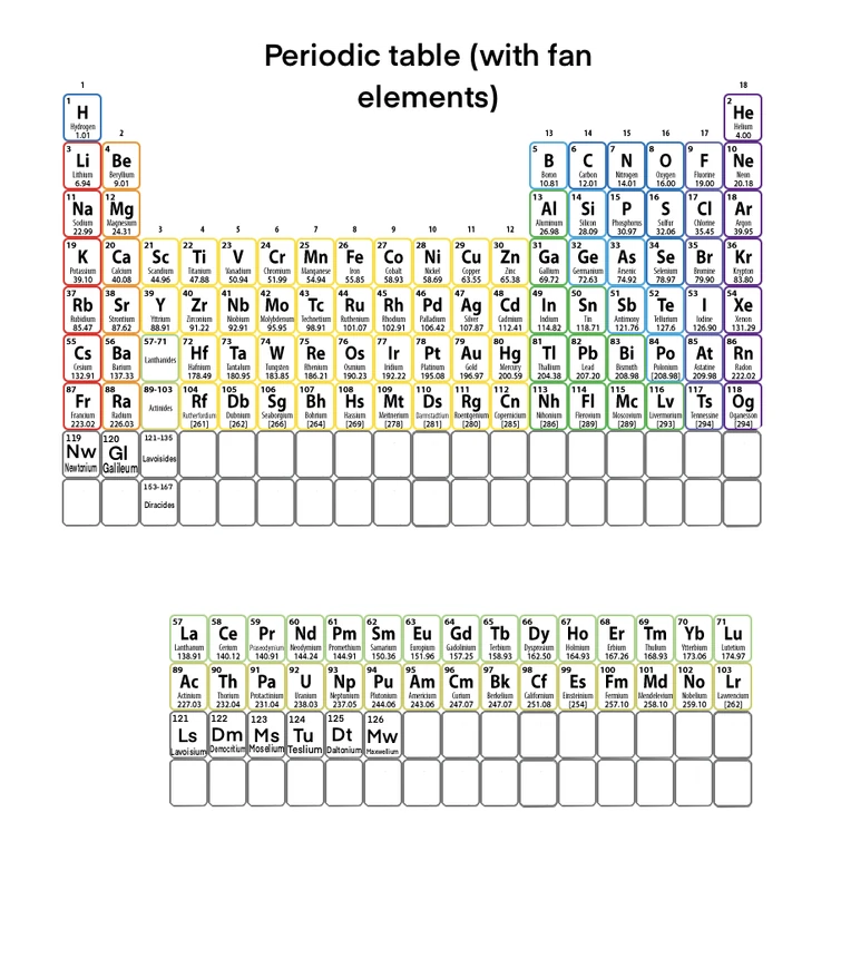 Discuss Everything About Fandomium, Fan-Made Elements Wiki | Fandom