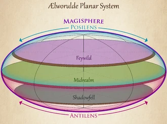 Planar Cosmology | Ælworulde Wiki | Fandom
