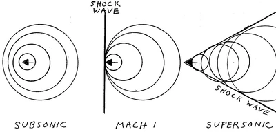 Modern Compressible Flow Chapter 3 Notes | Aero Engineering Notes Wiki ...