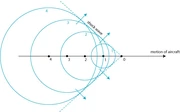 Modern Compressible Flow Chapter 4 Notes | Aero Engineering Notes Wiki ...